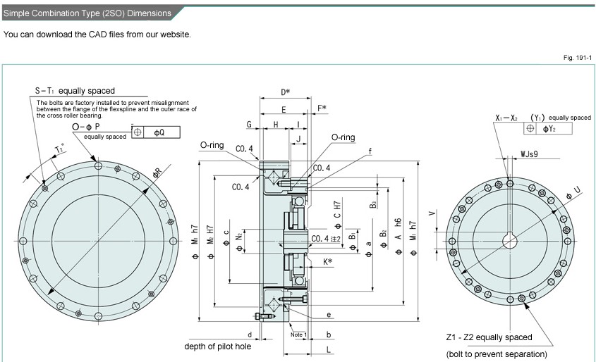 SHG&SHF series Harmonic Drive Gearbox - Planetaryreducer.com