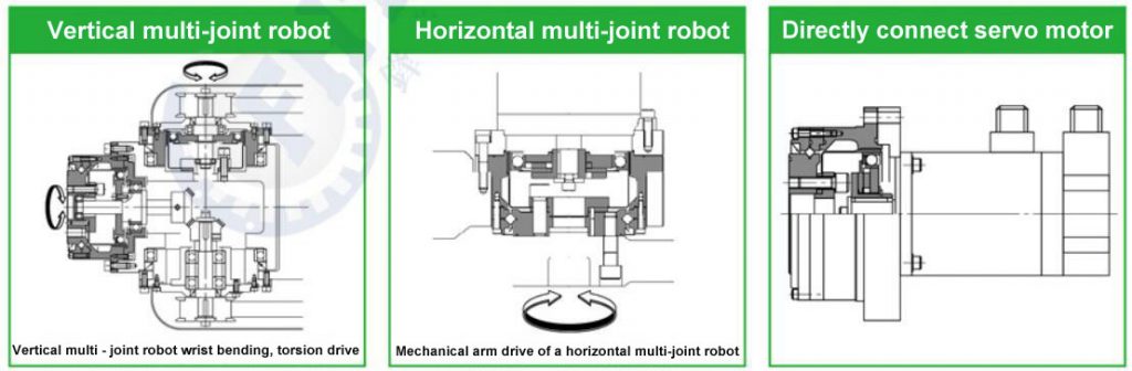 CSG&CSF series Harmonic Drive Gearbox - Planetaryreducer.com