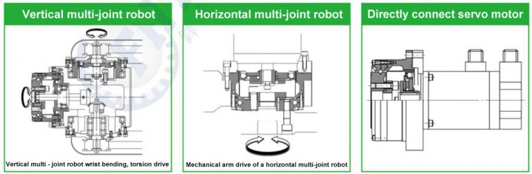 CSG&CSF series Harmonic Drive Gearbox - Planetaryreducer.com