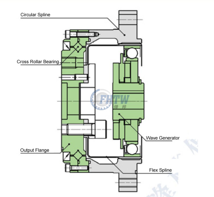 CSG&CSF series Harmonic Drive Gearbox - Planetaryreducer.com