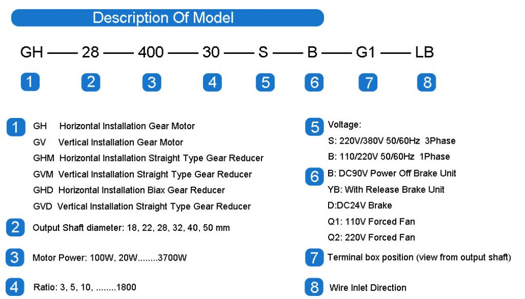 GH horizontal installation gear reducer motor - Planetaryreducer.com