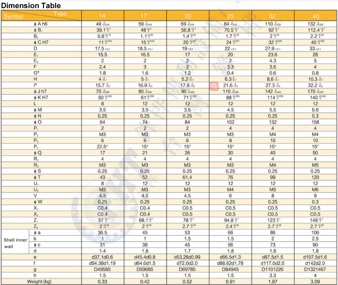 SHD series Hollow Shaft Harmonic Gearbox - Planetaryreducer.com