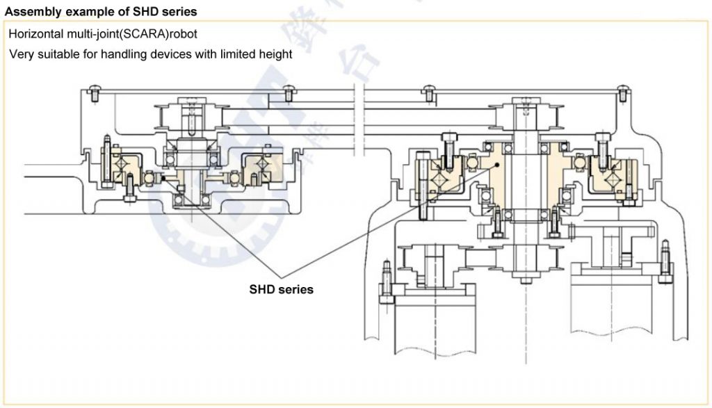 SHD series Hollow Shaft Harmonic Gearbox - Planetaryreducer.com