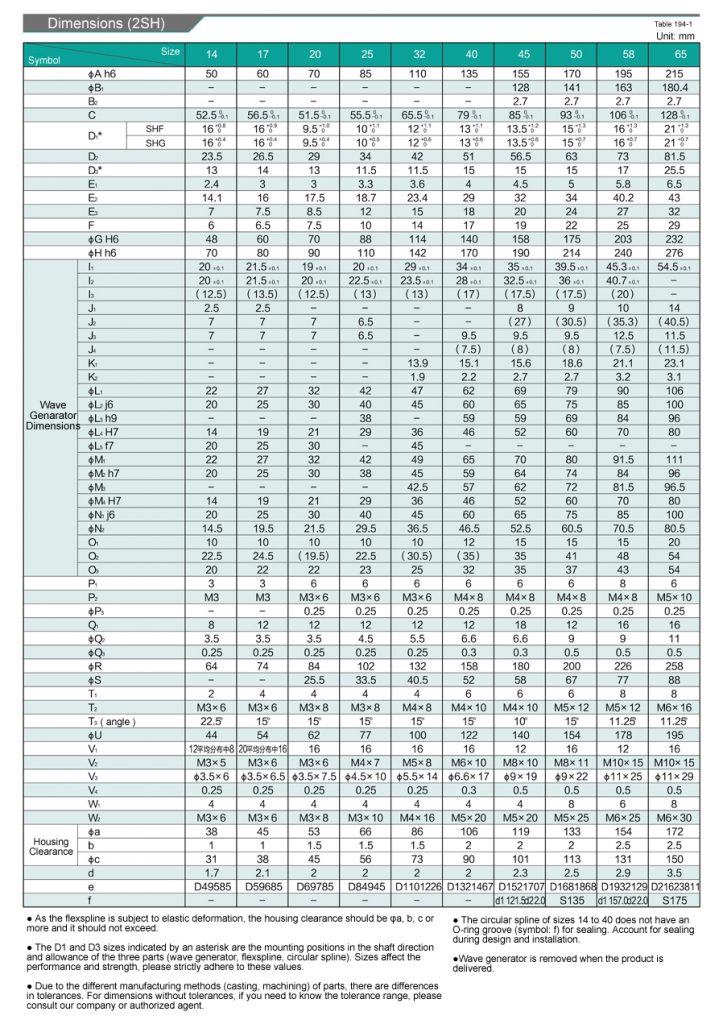 SHG&SHF series Harmonic Drive Gearbox - Planetaryreducer.com