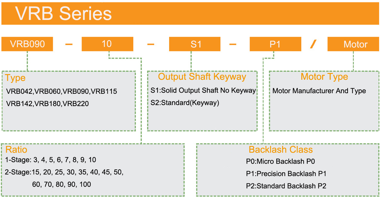 VRB High Precision Planetary Gearbox - Planetaryreducer.com