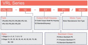 VRL Inline High Torque Precision Planetary Gearbox - Planetaryreducer.com