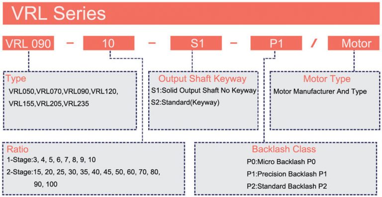 VRL Inline High Torque Precision Planetary Gearbox - Planetaryreducer.com