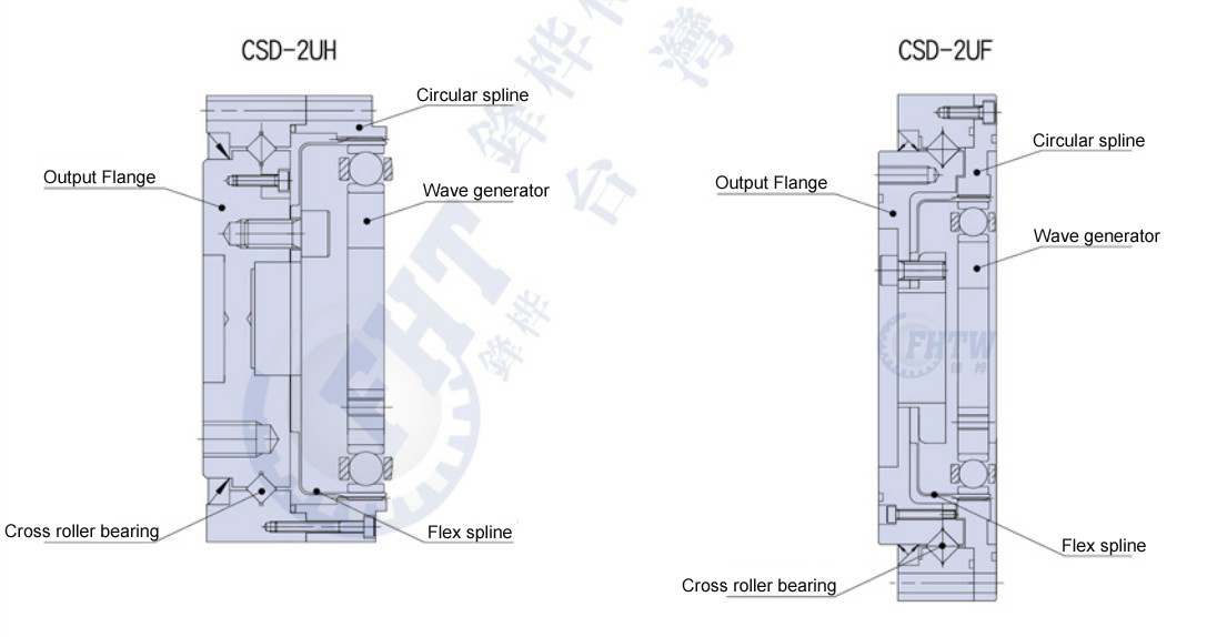 CSD series Harmonic Drive Gearbox - Planetaryreducer.com