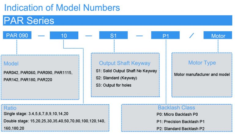 PAR Precision Right Angle Planetary Gearbox - Planetaryreducer.com